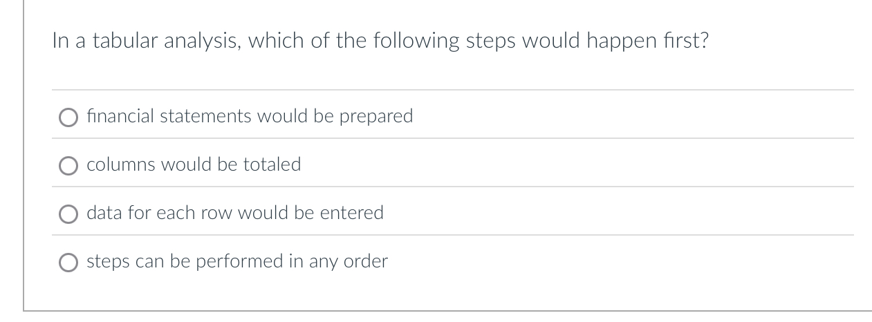 Solved In a tabular analysis, which of the following steps | Chegg.com