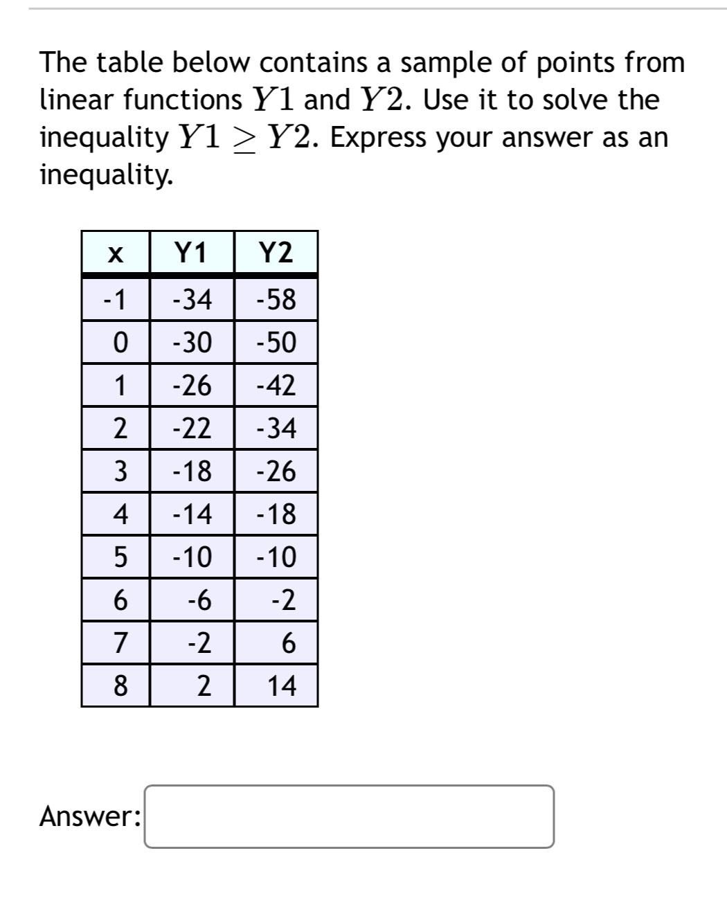 The table below contains a sample of points from | Chegg.com