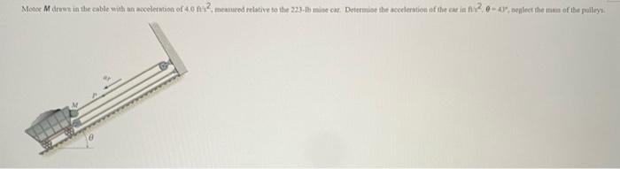 Solved Motor M draws in the cable with an acceleration of | Chegg.com