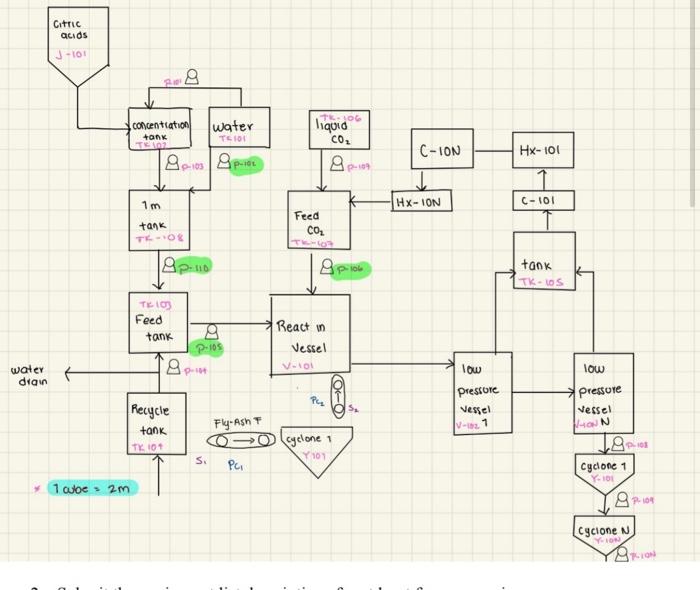 Solved 1. A list of the equipment (type of equipment and | Chegg.com