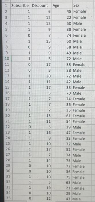 Use the accompanying data file to analyze | Chegg.com