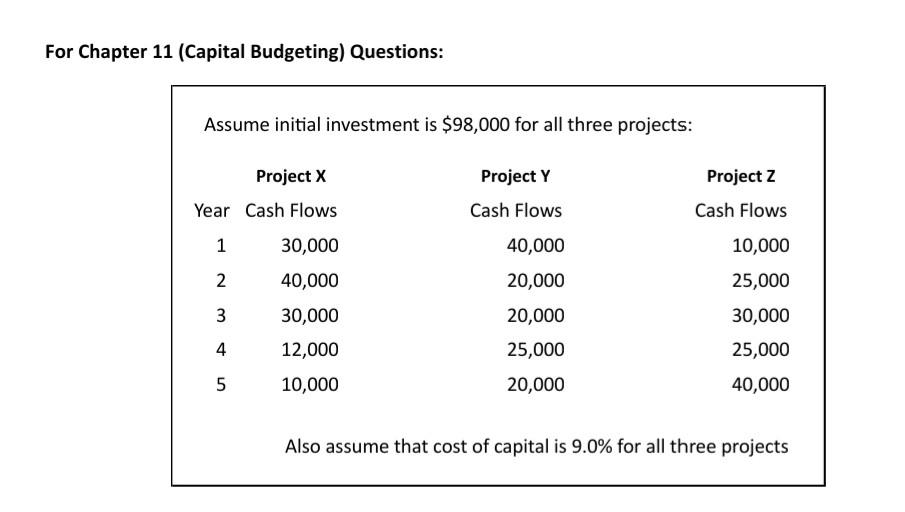 Solved For Chapter 11 (Capital Budgeting) Questions: Assume | Chegg.com