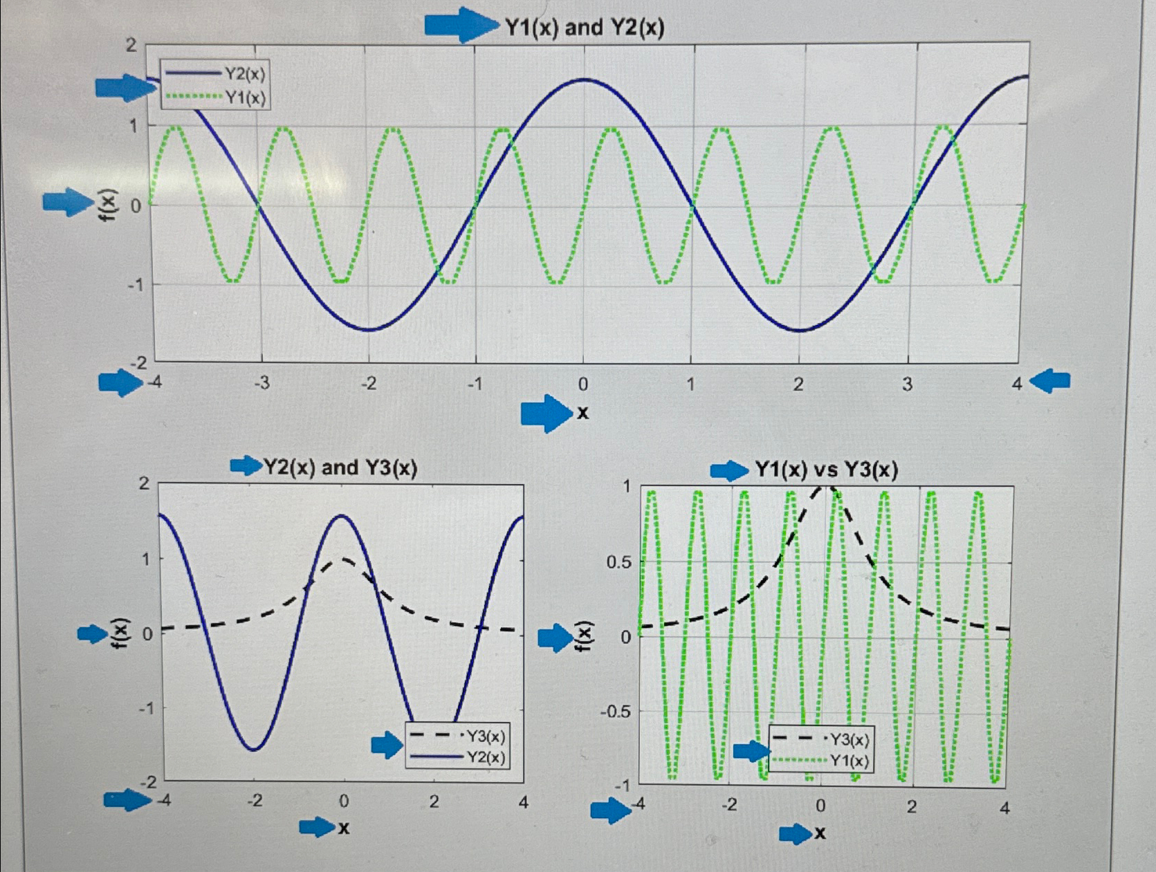 Solved Write a code to generate the following plots.Figure | Chegg.com