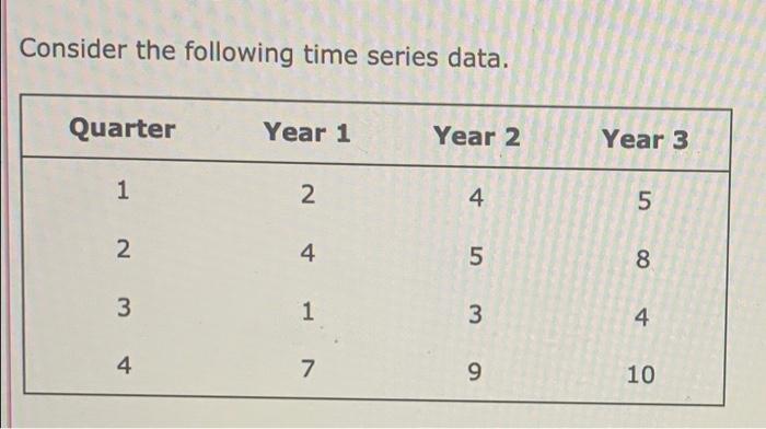 Solved Consider the following time series data.(b) Use a | Chegg.com