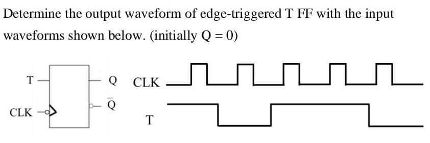 [Solved]: Determine the output waveform of edge-tr