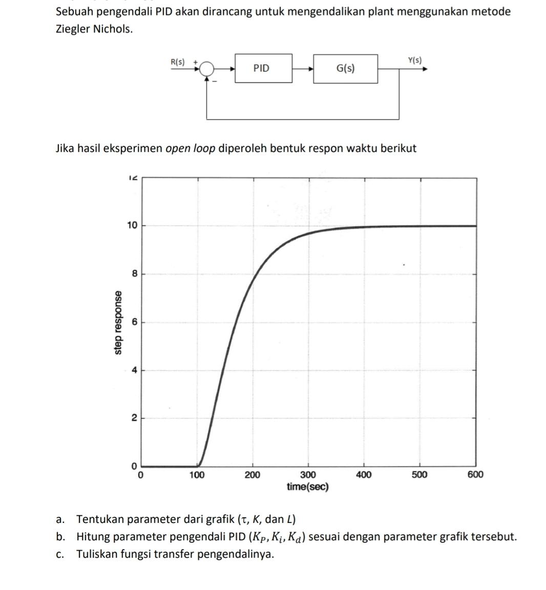 Solved Sebuah pengendali PID akan dirancang untuk | Chegg.com Solved Sebuah pengendali PID akan dirancang untuk | Chegg.com