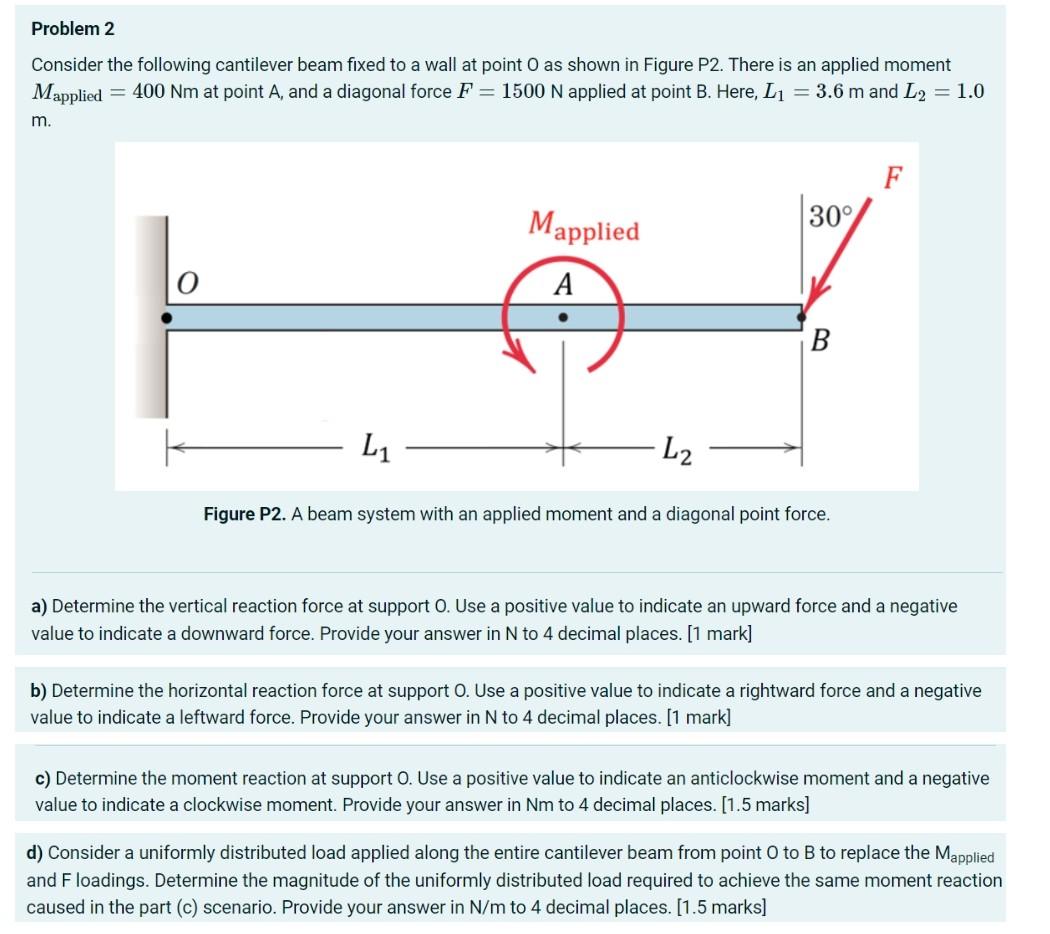 Solved Consider the following cantilever beam fixed to a | Chegg.com