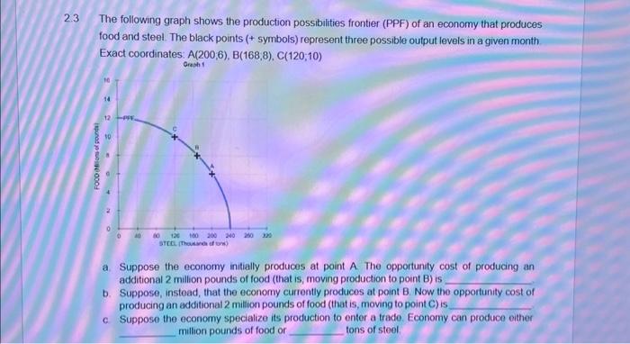 Solved 3 The following graph shows the production | Chegg.com