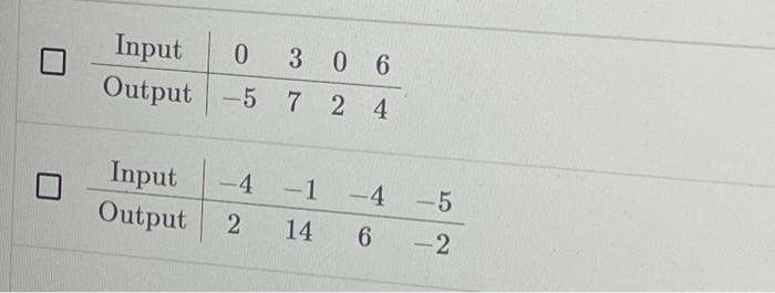 In which of the relations represented by the tables | Chegg.com