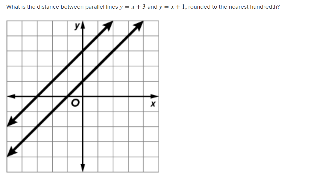 Solved What is the distance between parallel lines y=x+3 | Chegg.com