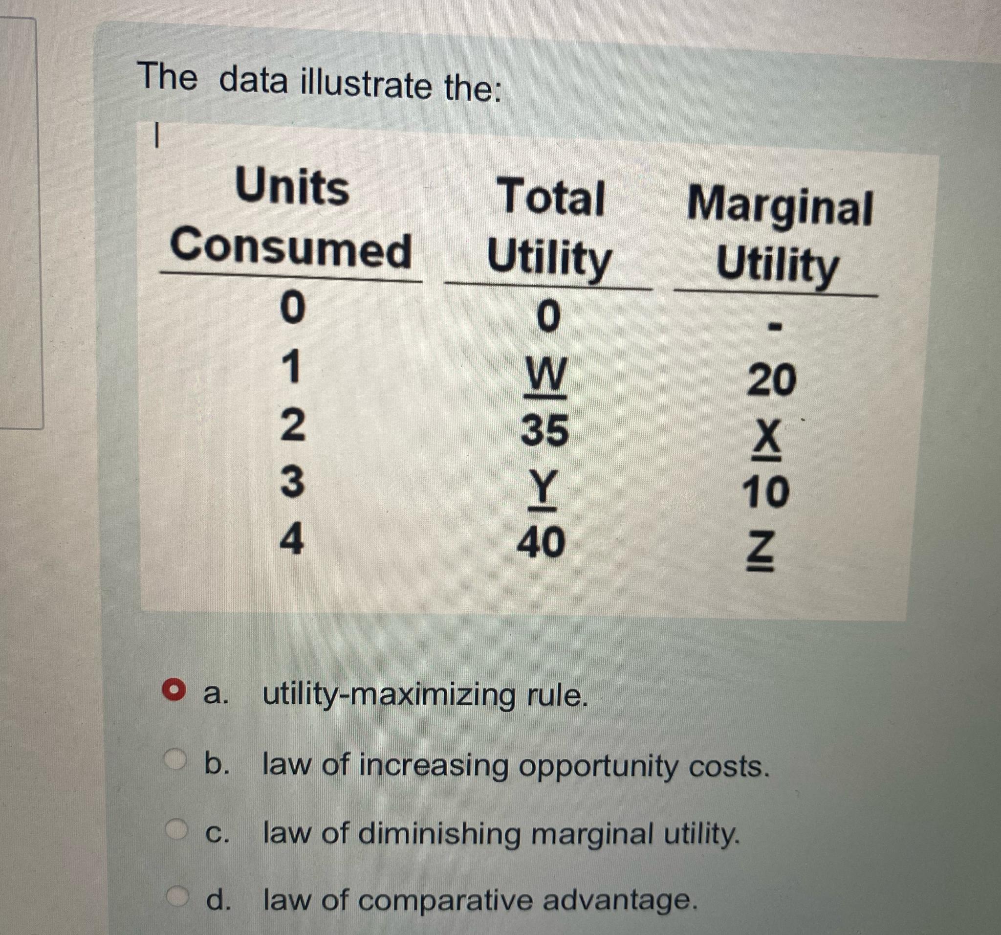 Solved The data illustrate | Chegg.com