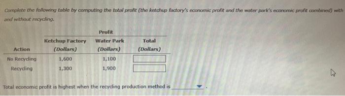Solved Completo the following table by computing the total | Chegg.com