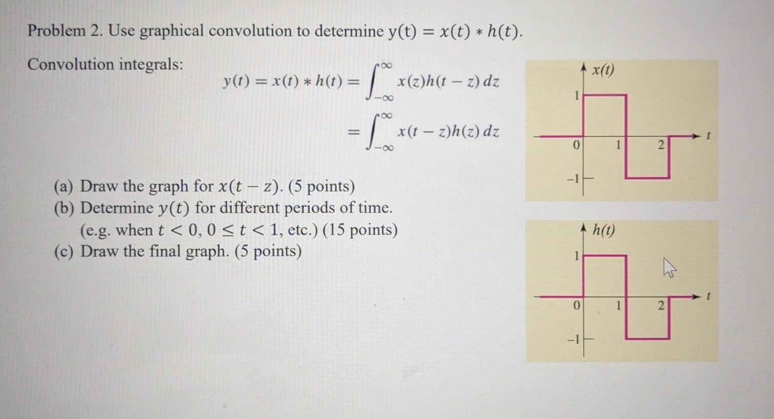 Solved Problem 2. Use graphical convolution to determine | Chegg.com