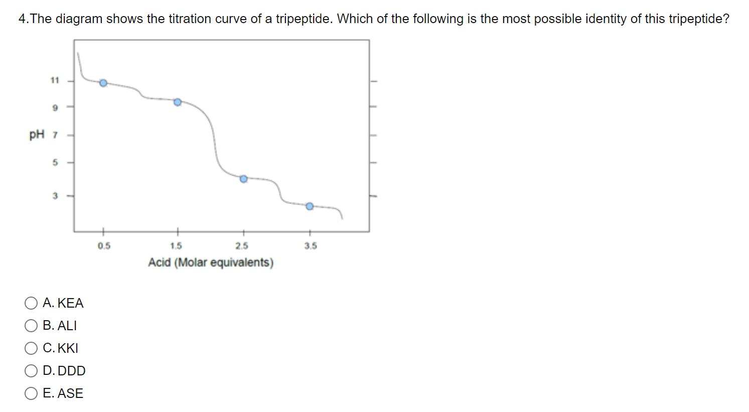 Solved 4.The diagram shows the titration curve of a | Chegg.com
