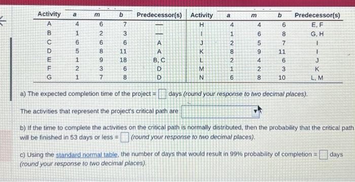 a) The expected completion time of the project = days | Chegg.com