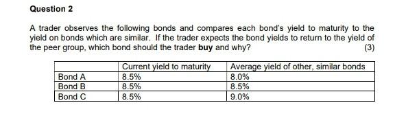 Solved A trader observes the following bonds and compares | Chegg.com