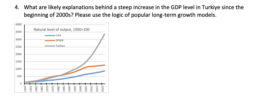 Solved What are likely explanations behind a steep increase | Chegg.com