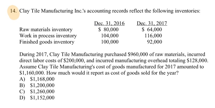 Solved 14. Clay Tile Manufacturing Inc.'s accounting records | Chegg.com