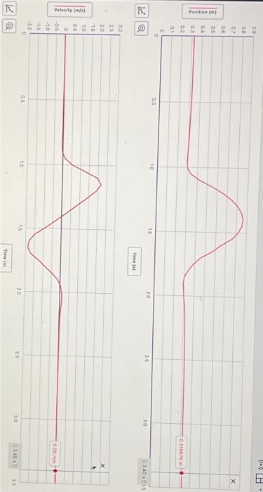 Solved (a) Using the velocity vs time graph, divide the | Chegg.com