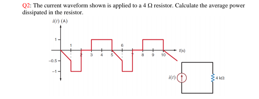 Solved Q2: The current waveform shown is applied to a 4Ω | Chegg.com