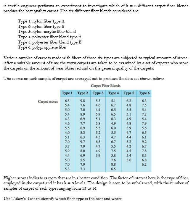 Solved A textile engineer performs an experiment to | Chegg.com