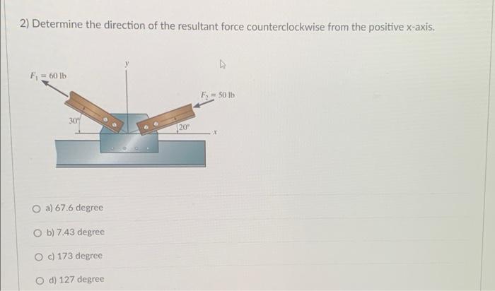 Solved 2) Determine the direction of the resultant force | Chegg.com