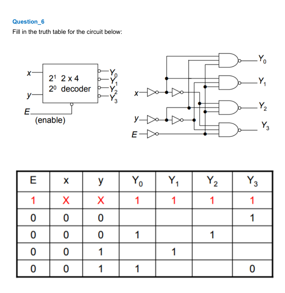 Solved Question_6Fill in the truth table for the circuit | Chegg.com