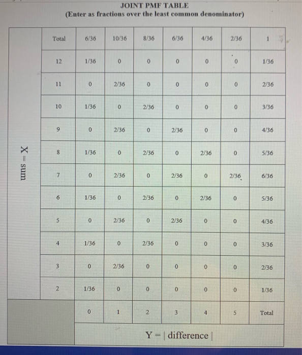 Solved TASNU IU BE PERFORMED Y QUESTIONS TO BE ANSWERED | Chegg.com