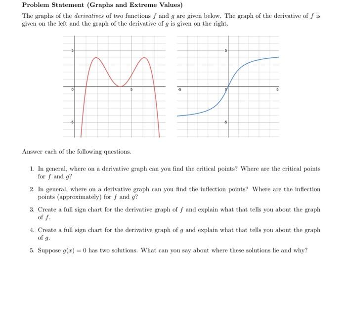 Solved Problem Statement (Graphs and Extreme Values) The | Chegg.com