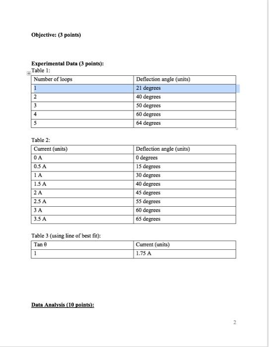 Solved LinbaspreidembObjective: (3 points) Experimental Data | Chegg.com
