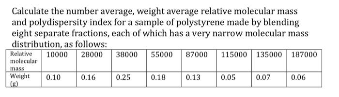 Solved Calculate the number average, weight average relative | Chegg.com