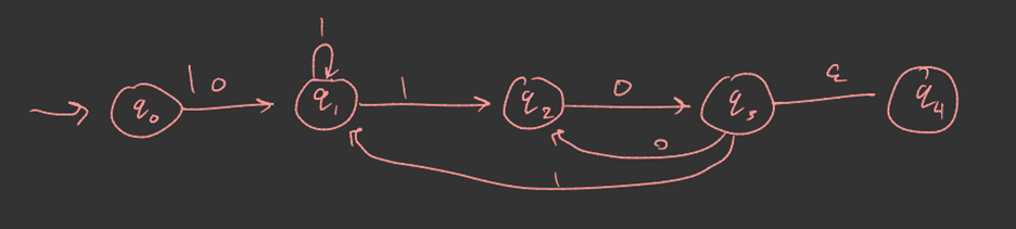 Solved Find Regular expression by showing complete process | Chegg.com