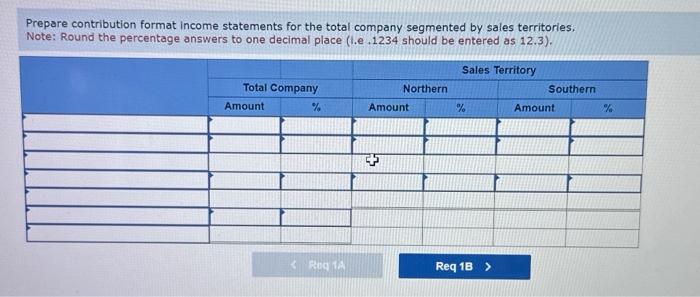Solved Prepare contribution format income statements for the | Chegg.com