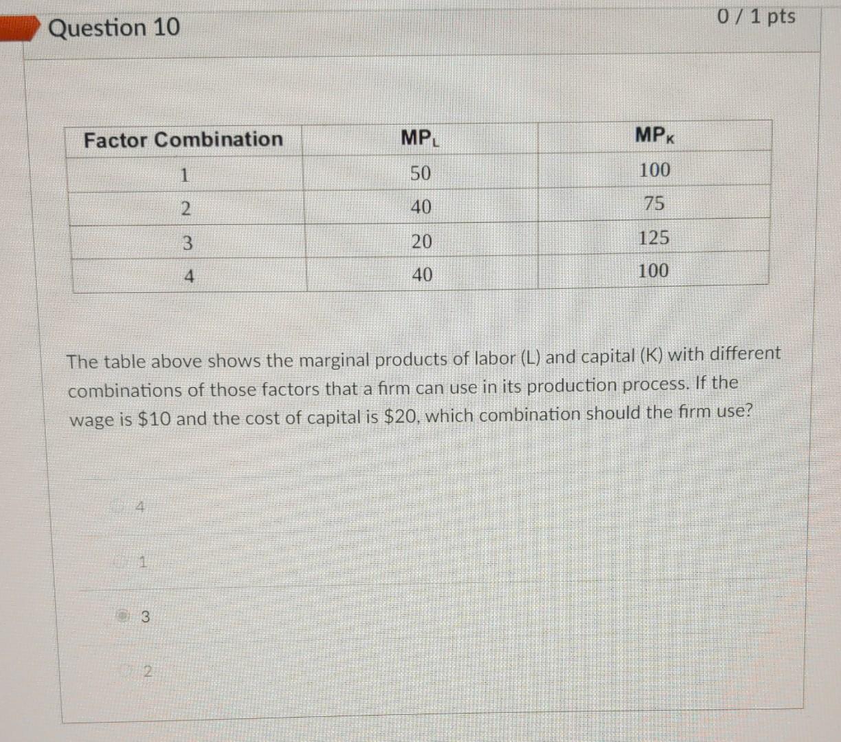 Solved Question 10 0 / 1 pts Factor Combination MPL MPK 1 50 | Chegg.com