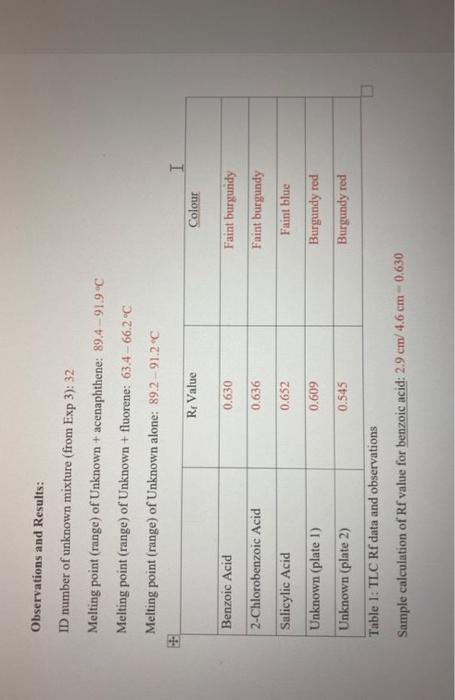 Solved CHEM 2510L Experiment 5: Thin Layer Chromatography | Chegg.com
