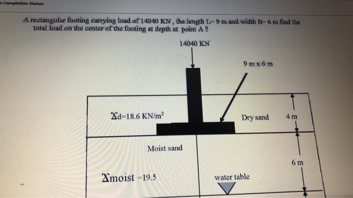 Solved Completion Status A rectangular footing carrying load | Chegg.com