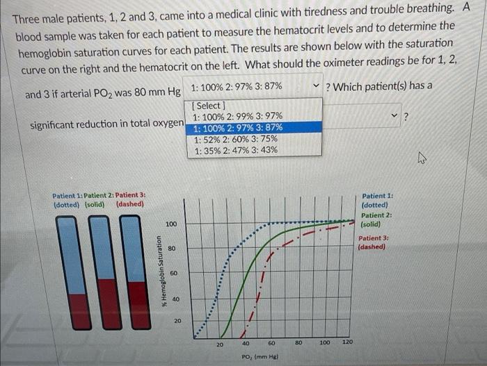 Three male patients, 1, 2 and 3, came into a medical | Chegg.com