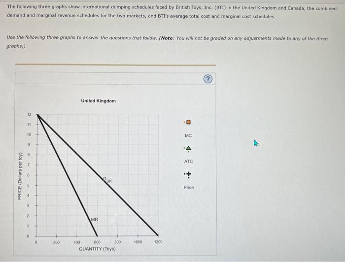 Solved The following three graphs show international dumping | Chegg.com