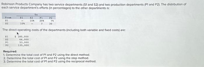 Solved Determine the total cost of P1 and P2 using the | Chegg.com