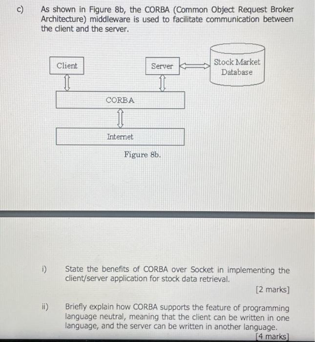 Solved C As Shown In Figure 8b The Corba Common Object