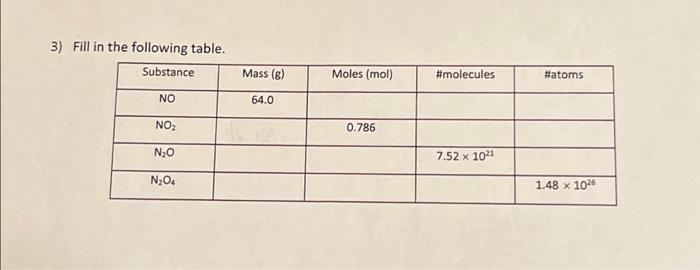Solved 3) Fill in the following table. Substance NO NO₂ N₂O | Chegg.com