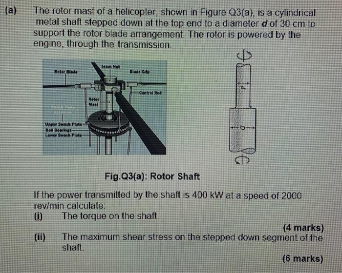 Solved (a) The rotor mast of a helicopter, shown in Figure | Chegg.com