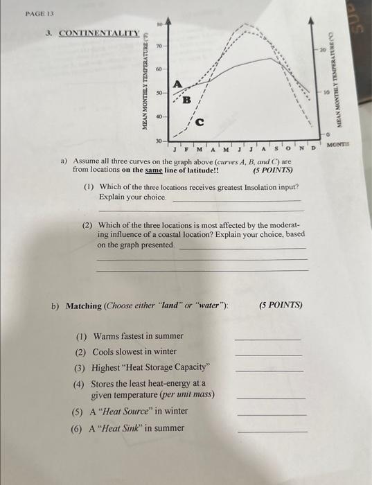 Solved a) Assume all three curves on the graph above (curves | Chegg.com