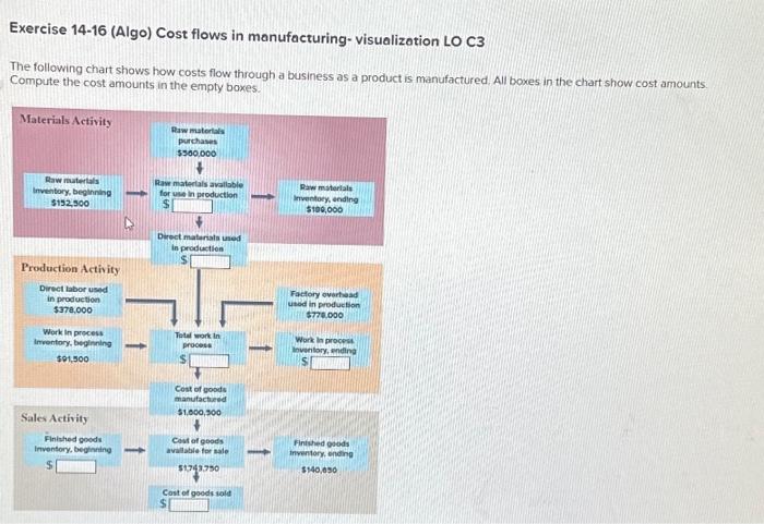 Solved Exercise 14-16 (Algo) Cost flows in | Chegg.com