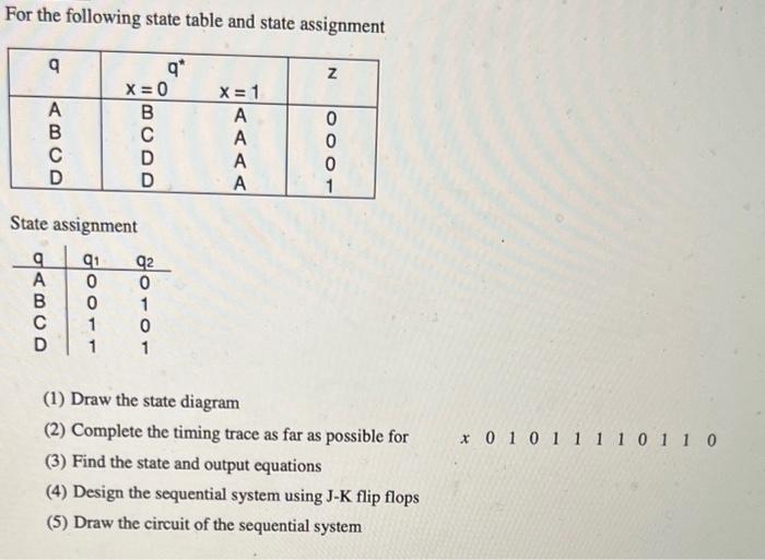 Solved For the following state table and state assignment | Chegg.com