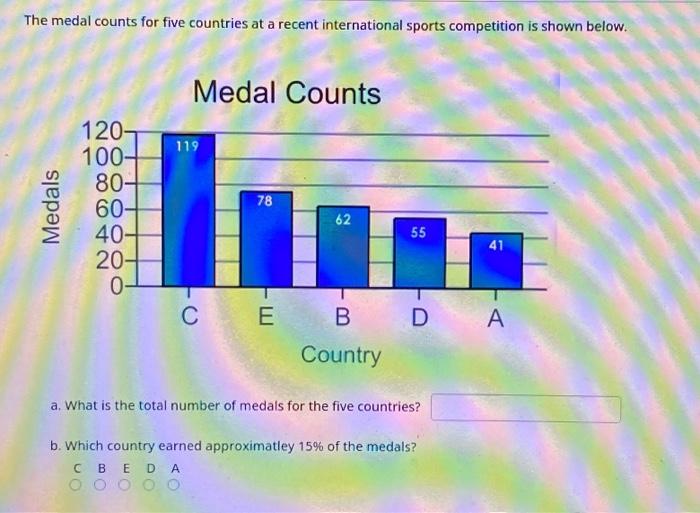 Solved The medal counts for five countries at a recent | Chegg.com