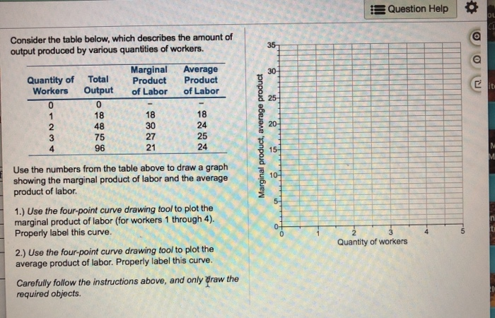 Solved Question Help Consider the table below, which | Chegg.com