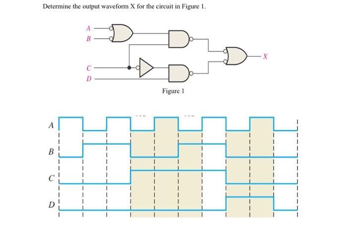 Solved Determine the output waveform X for the circuit in | Chegg.com