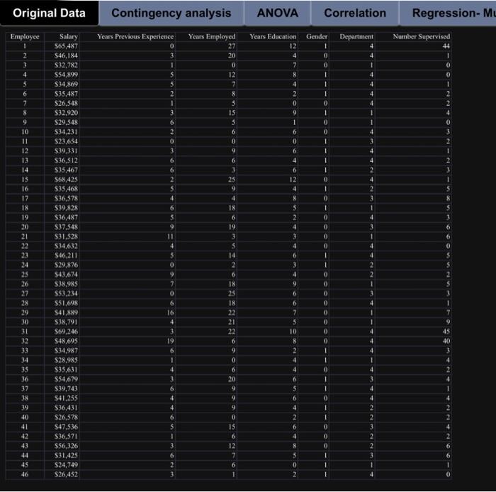 Question 1Auditors of Smart Spender Bank are | Chegg.com