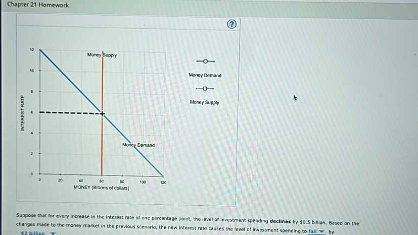 Solved Chapter 21 ﻿HomeworkSuppose that for every increase | Chegg.com